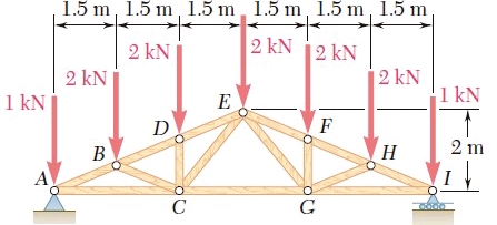 The image contains a truss structure with | StudyX