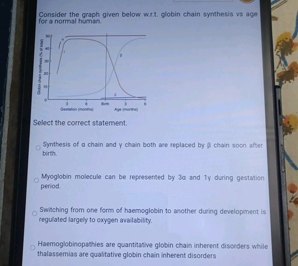 Consider the graph given below wrt globin | StudyX