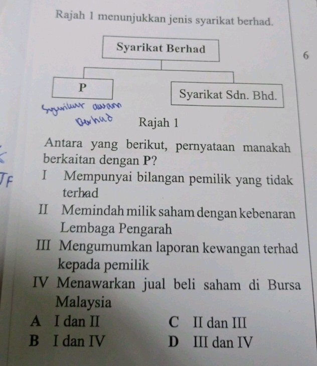 Rajah 1 menunjukkan jenis syarikat berhad 6 | StudyX