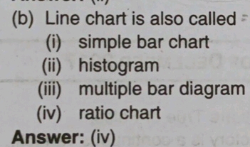 (b) Line chart is also called = (i) simple | StudyX