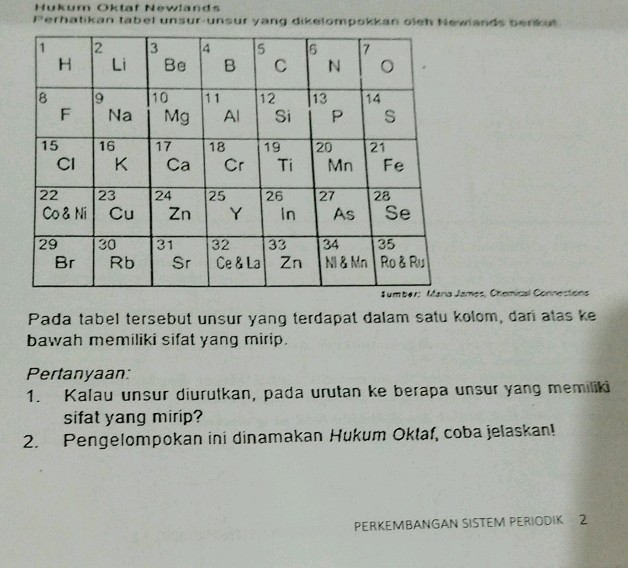 Hukum Oktaf Newlands Perhatikan tabel | StudyX