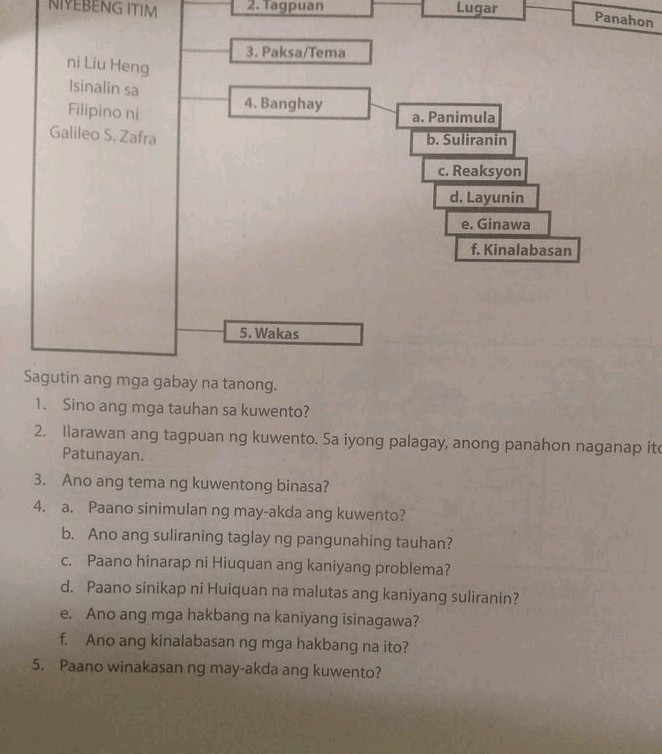 NIYEBENG ITIM 2 Tagpuan Lugar Panahon 3 | StudyX