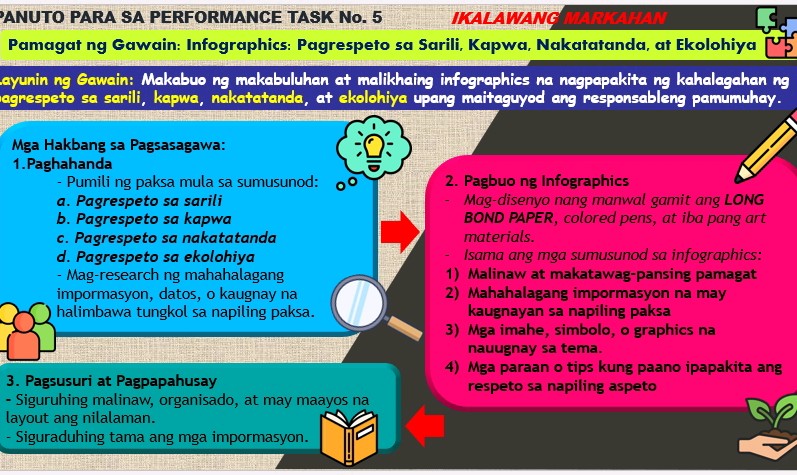 PANUTO PARA SA PERFORMANCE TASK No 5 | StudyX