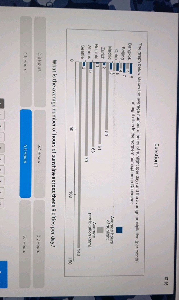 Question 1 The graph below shows the average | StudyX