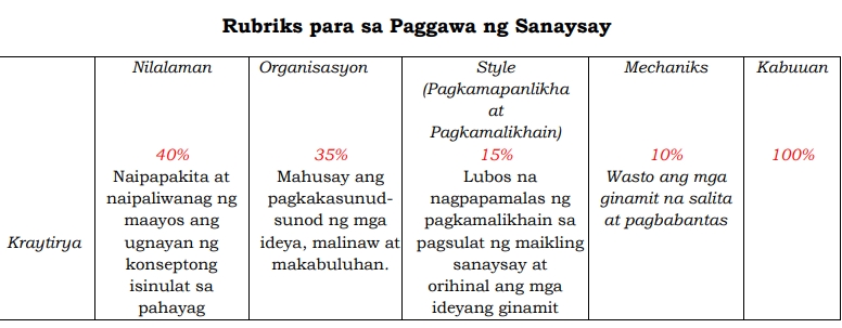 Rubriks para sa Paggawa ng Sanaysay | StudyX