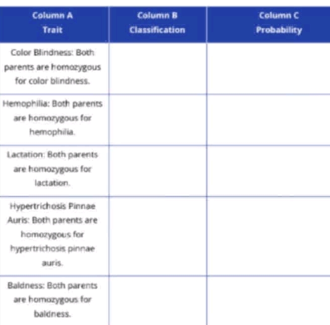 lticolumn1c Column A Trait Column B | StudyX