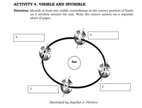 ACTIVITY 4 VISIBLE AND INVISIBLE Direction | StudyX