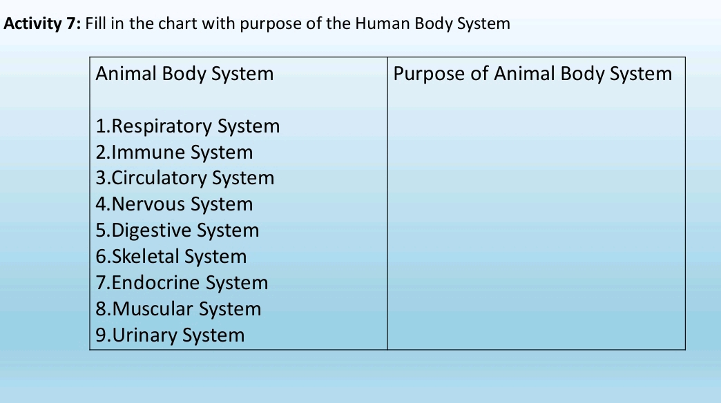 Activity 7 Fill in the chart with purpose of | StudyX