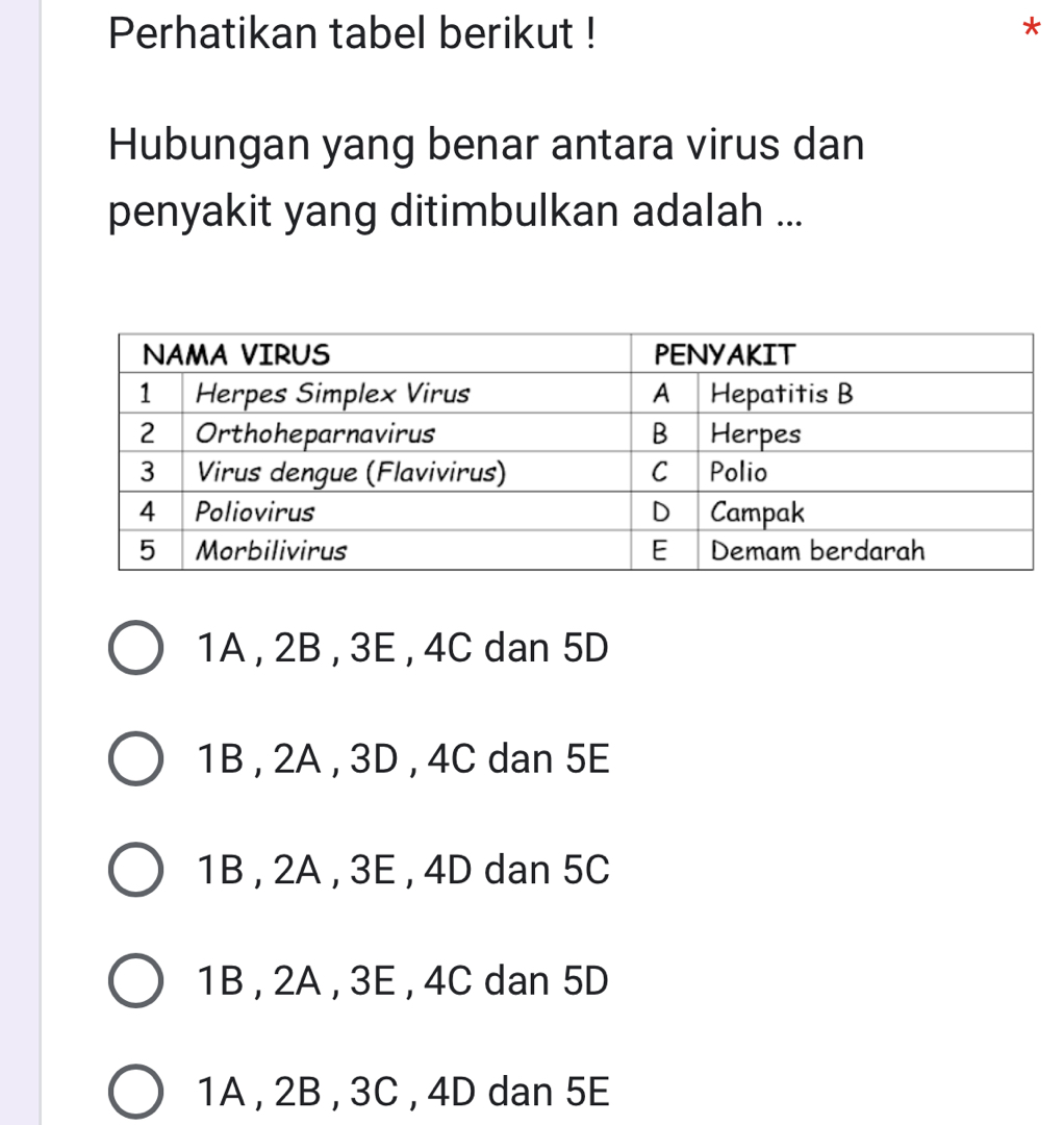 Perhatikan tabel berikut Hubungan yang | StudyX