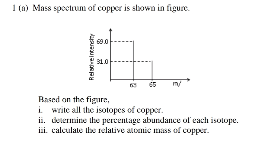 1 (a) Mass spectrum of copper is shown in | StudyX