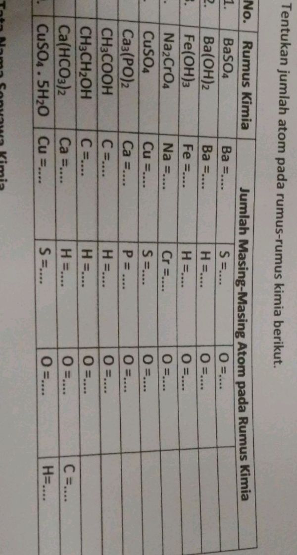 Tentukan jumlah atom pada rumus-rumus kimia | StudyX