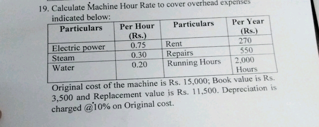 19 Calculate Machine Hour Rate to cover | StudyX
