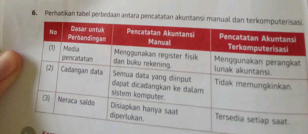 6 Perhatikan tabel perbedaan antara | StudyX