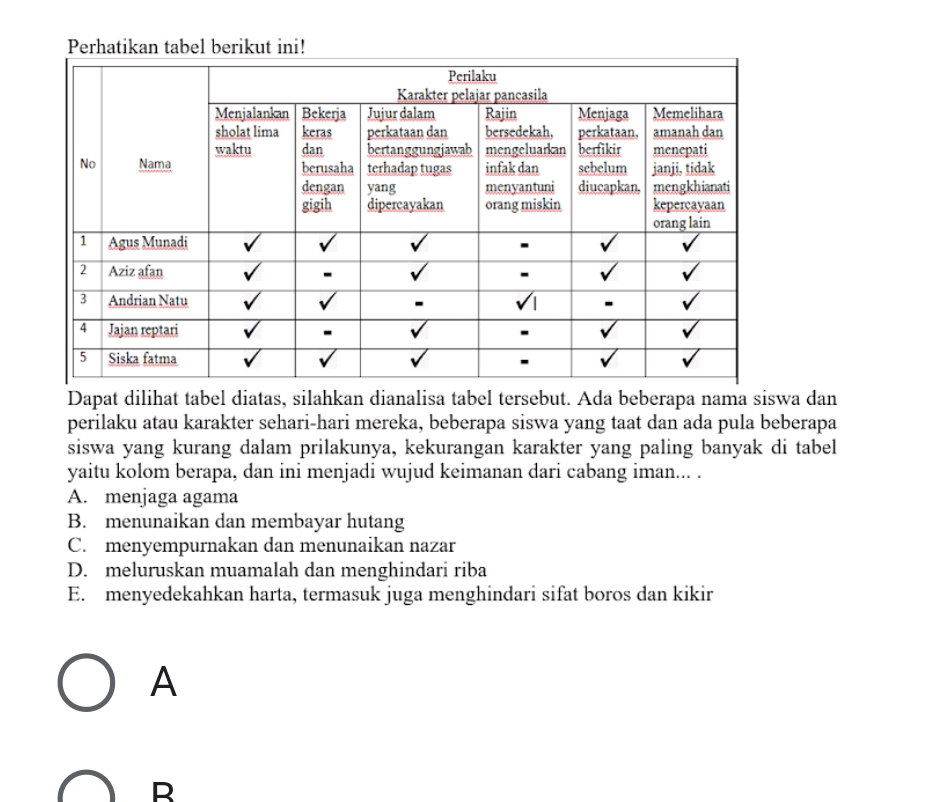 Perhatikan tabel berikut ini Perilaku | StudyX