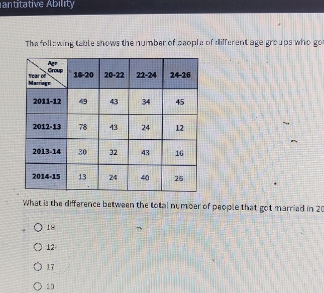 The following table shows the number of | StudyX