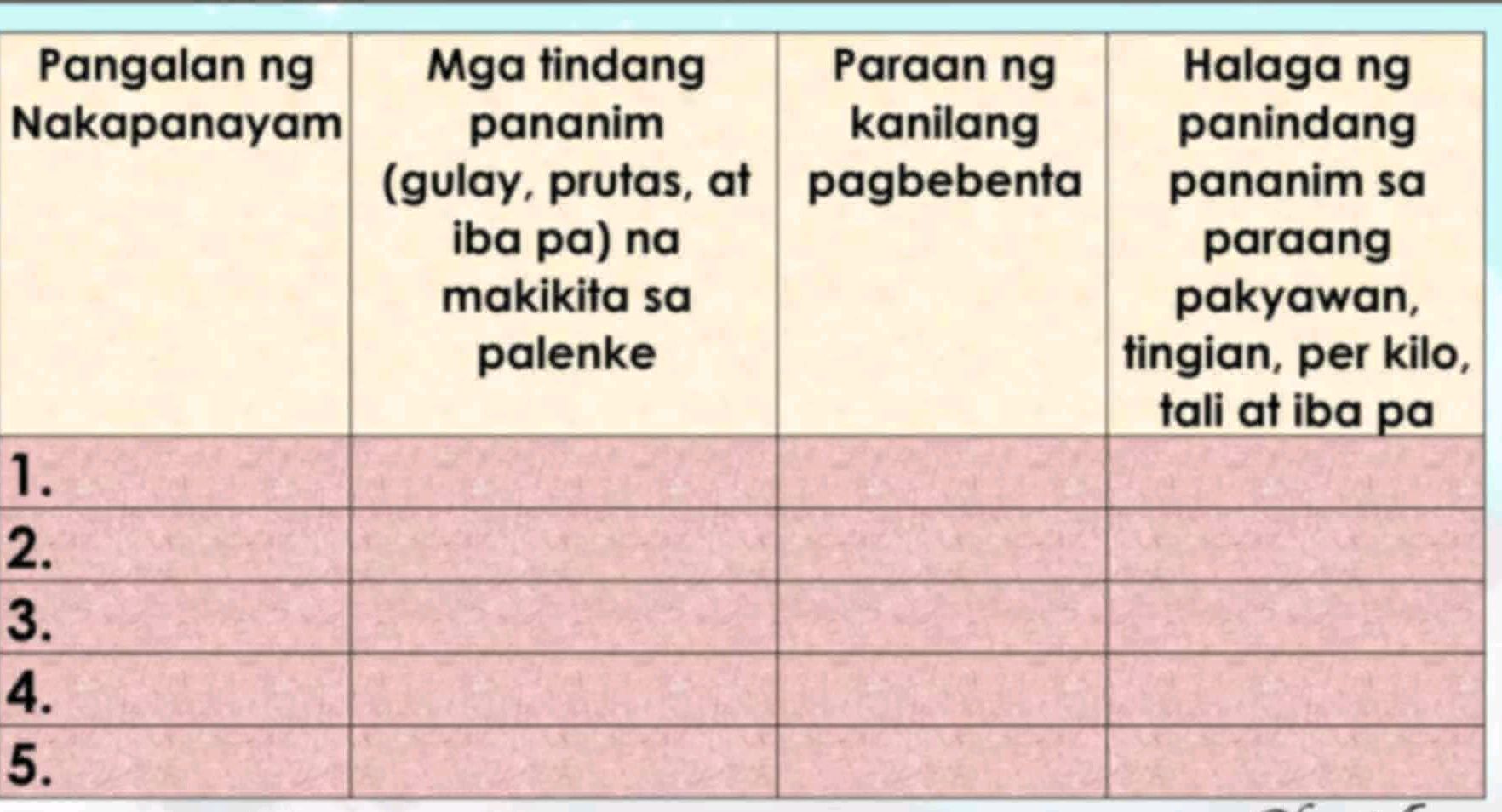 Pangalan ng Nakapanayam Mga tindang pananim | StudyX