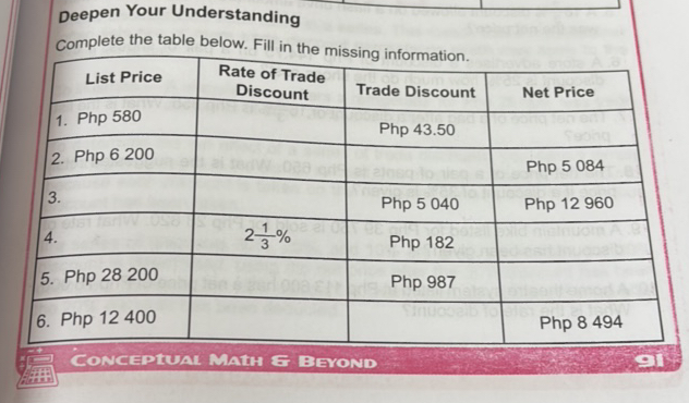 Deepen Your Understanding Complete the table | StudyX
