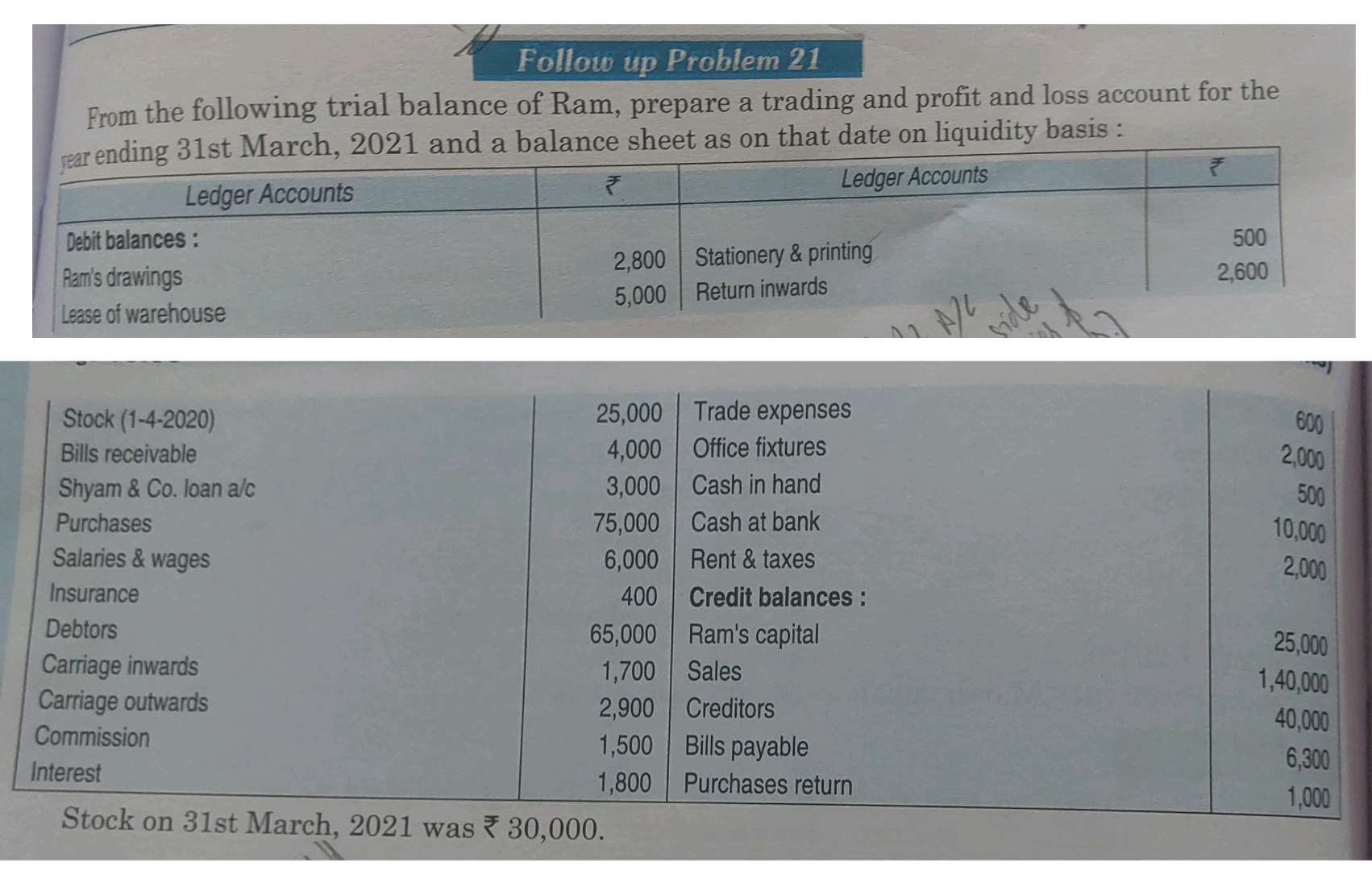 Follow up Problem 21 From the following | StudyX