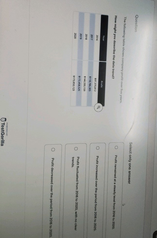 Question Select only one answer The | StudyX