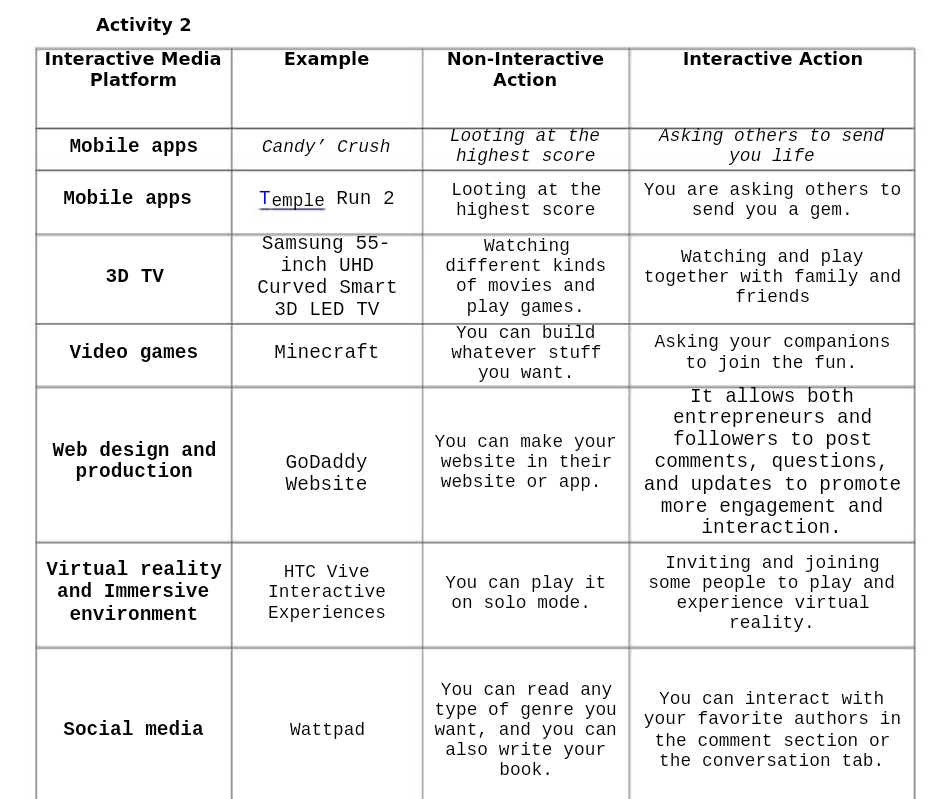 Activity 2 Interactive Media Platform | StudyX