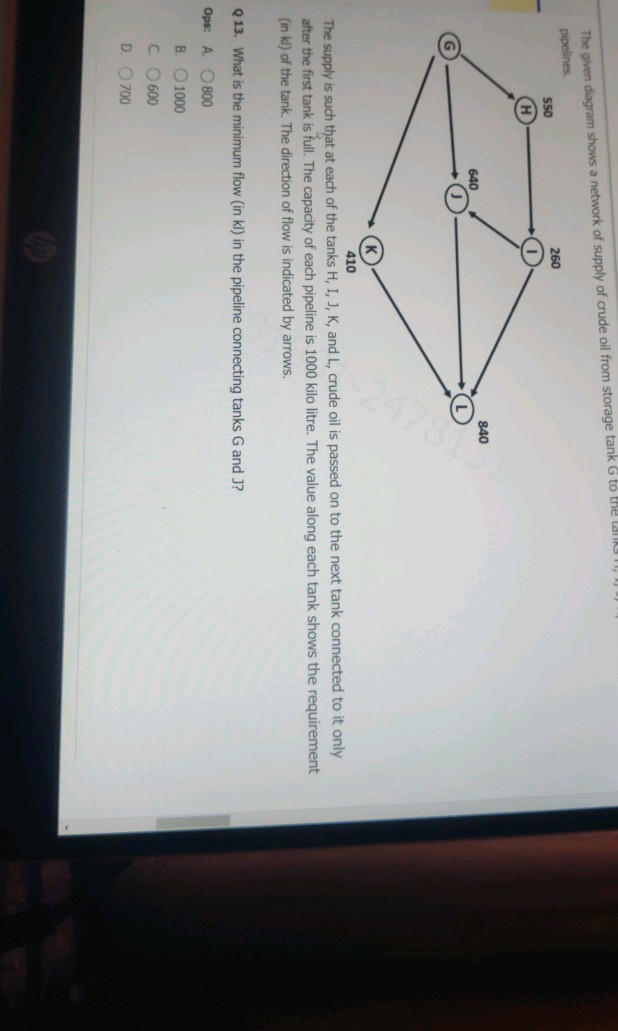 The given diagram shows a network of supply | StudyX