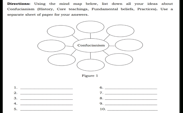 Directions Using the mind map below list | StudyX