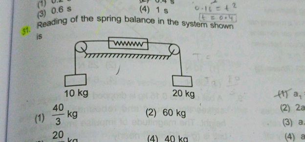 Reading of the spring balance in the system | StudyX