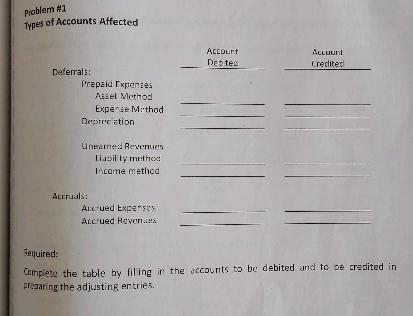 Problem 1 Types of Accounts Affected Account | StudyX