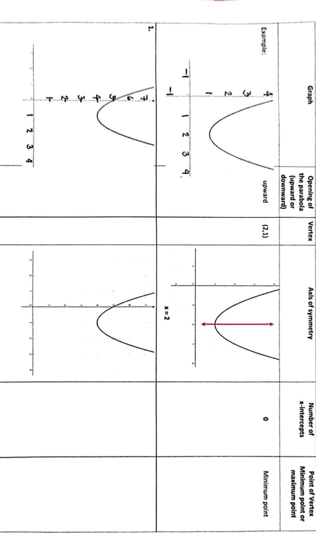 Graph Opening of the parabola (upward or | StudyX