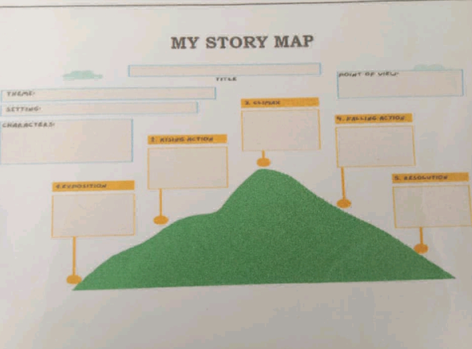 MY STORY MAP THEME SETTING CHARACTERS | StudyX
