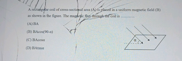 A rectangular coil of cross-sectional area
