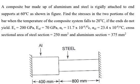 A composite bar made up of aluminium and | StudyX