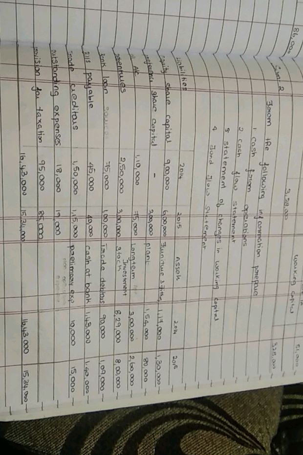 From the following information prepare 1 | StudyX