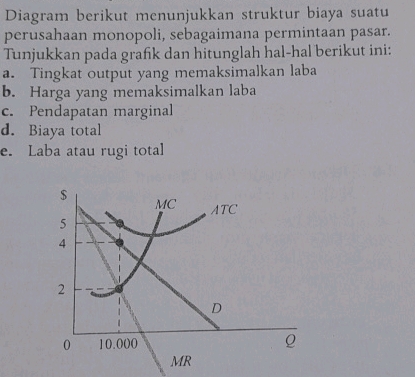Diagram berikut menunjukkan struktur biaya | StudyX