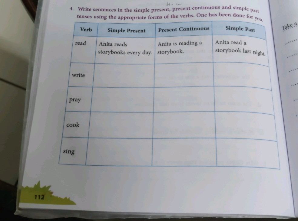 4 Write sentences in the simple present | StudyX
