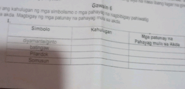Gawain 6 I Ang kahulugan ng mga simbolismo o | StudyX