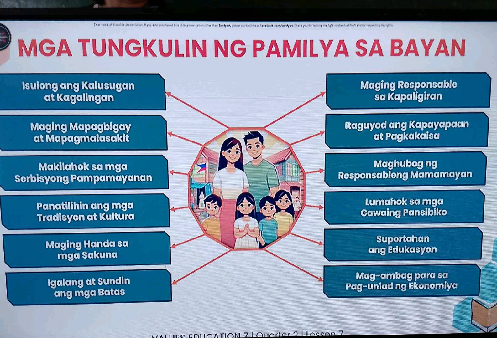 MGA TUNGKULIN NG PAMILYA SA BAYAN Isulong | StudyX