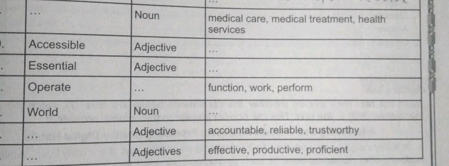 Noun medical care medical treatment health | StudyX