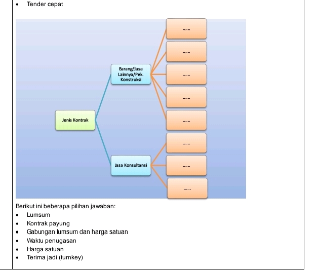 Tender cepat Jenis Kontrak Barang/Jasa | StudyX