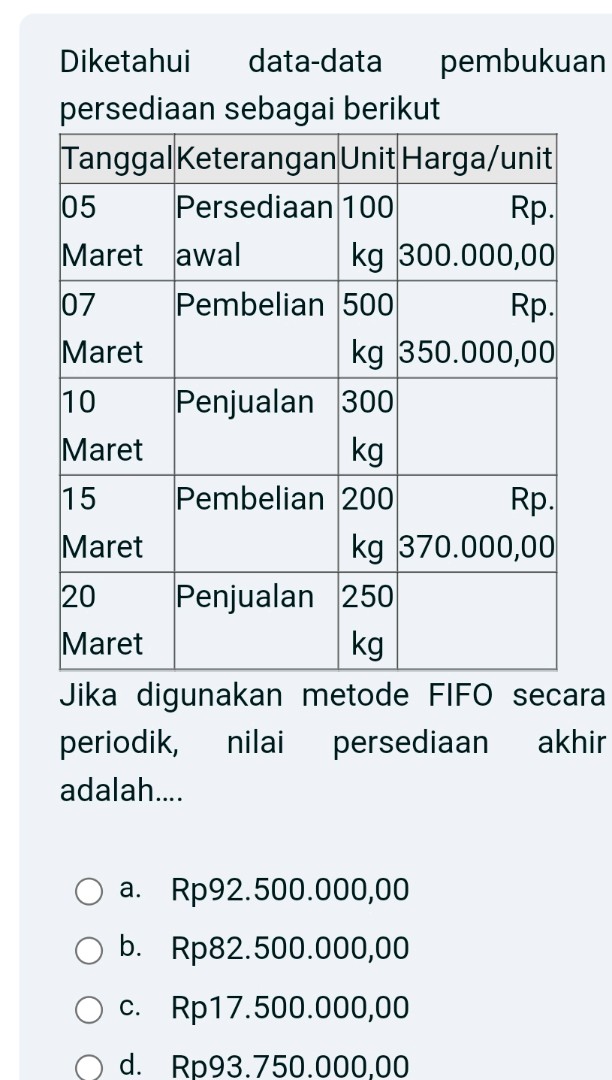 Diketahui data-data pembukuan persediaan | StudyX