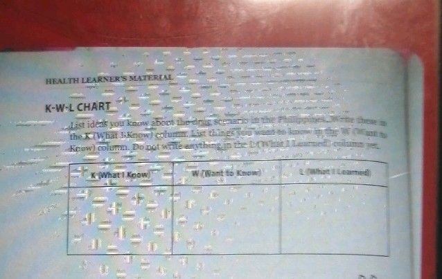 HEALTH LEARNERS MATERIAL K-W-L CHART List | StudyX