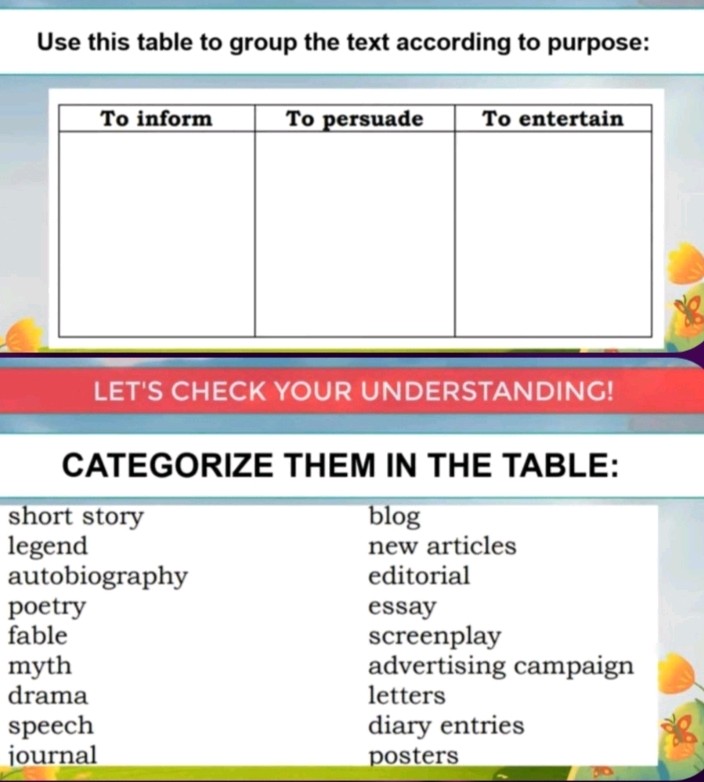 Use this table to group the text according | StudyX