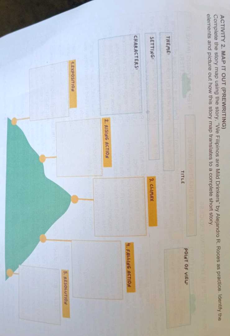 ACTIVITY 2 MAP IT OUT (PREWRITING) Complete | StudyX