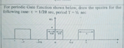 For periodic Gate function shown below draw | StudyX