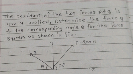 The resultant of the two forces p + q is | StudyX