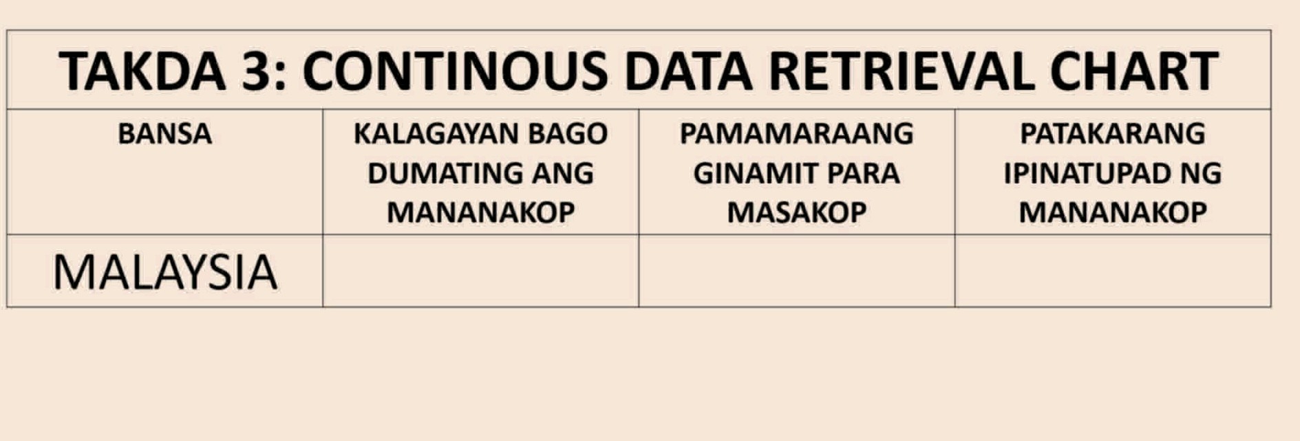 TAKDA 3 CONTINOUS DATA RETRIEVAL CHART BANSA | StudyX