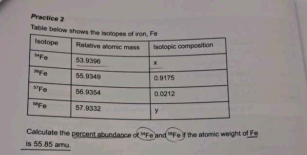 Practice 2 Table below shows the isotopes of | StudyX