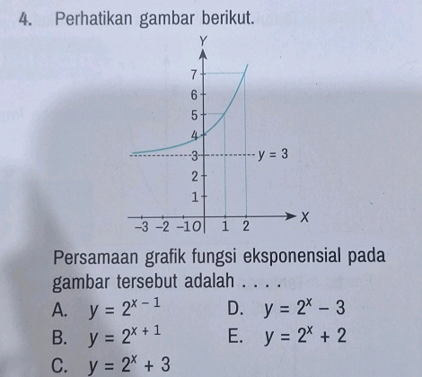 4 Perhatikan gambar berikut Grafik fungsi | StudyX