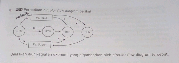 5 Perhatikan circular flow diagram berikut | StudyX