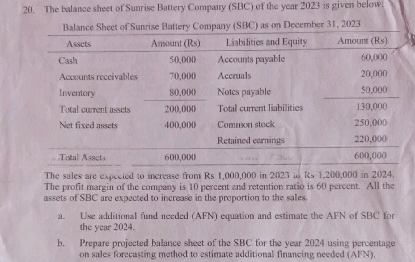 20 The balance sheet of Sunrise Battery | StudyX
